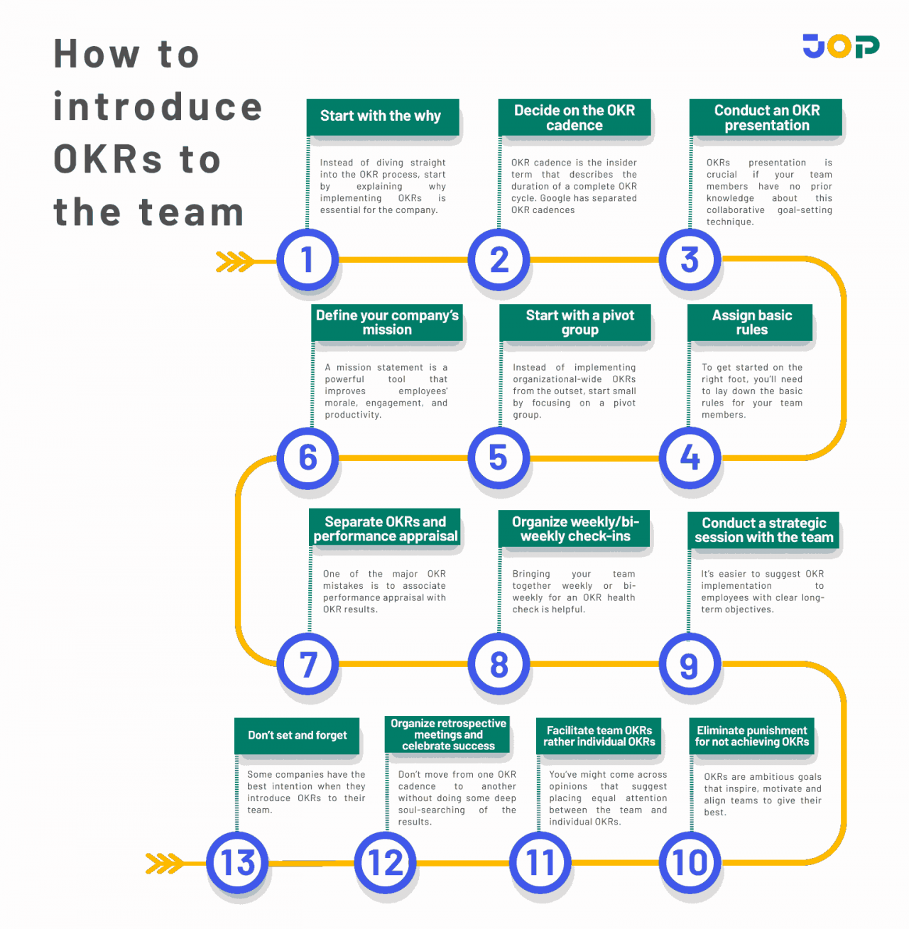 How To Get Your Organization on Board for OKRs Presentation | JOP