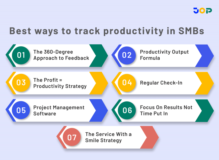 How to Track Productivity in SMBs: Best Tools & Techniques | JOP