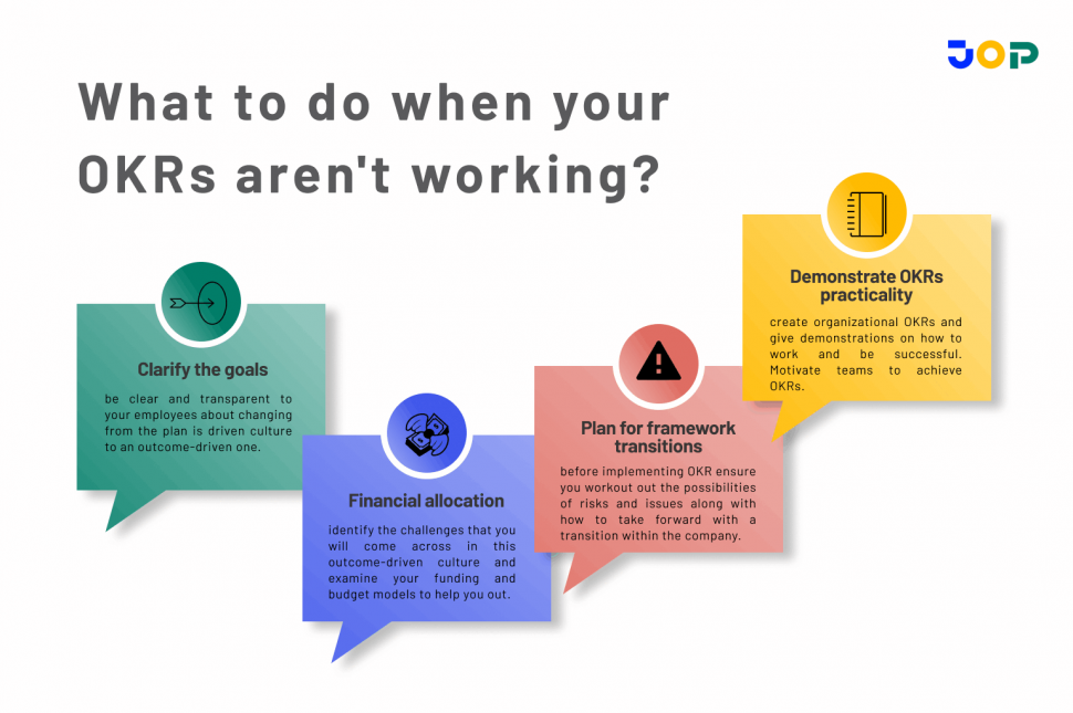 What To Do When Your OKRs Aren't Working? | JOP