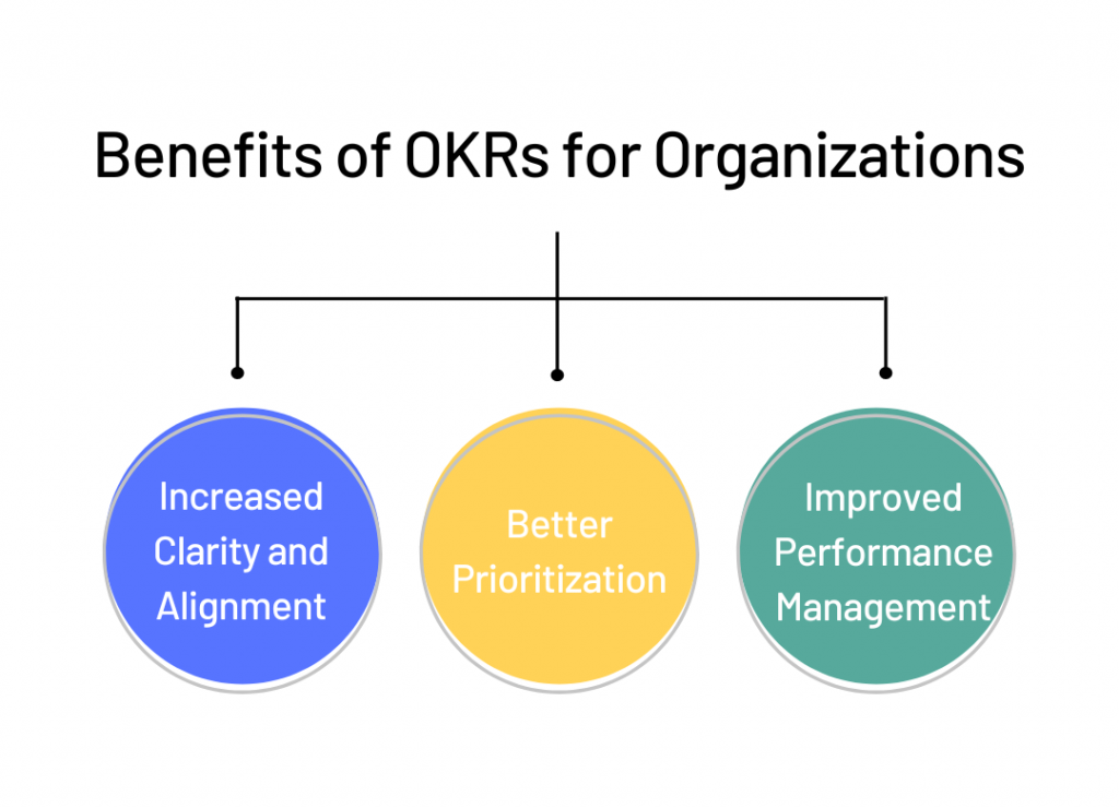 Advantages of Multi-Level OKRs: Success from the Top Down- JOP