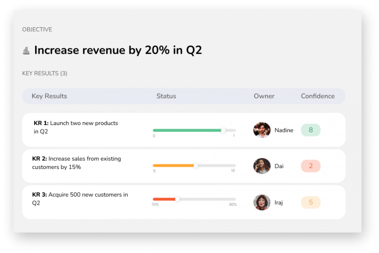 What is an OKR? The Ultimate Guide | OKR Meaning | OKRs | JOP