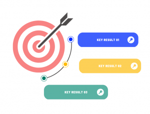 What is an OKR? The Ultimate Guide | OKR Meaning | OKRs | JOP