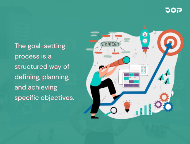 A Comprehensive 7-Step Strategy for Effective Goal-Setting Process