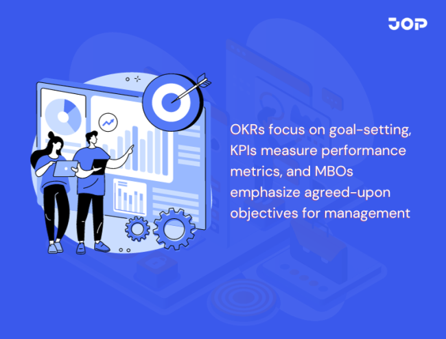 OKRs vs. KPIs vs. MBOs: What are They | A Strategic Guide