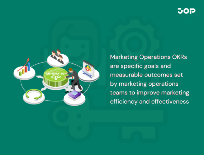 12 Best Marketing Operations OKRs Examples | JOP