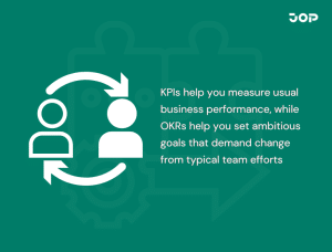 Exploring the Relationship Between KPIs and OKRs in Business