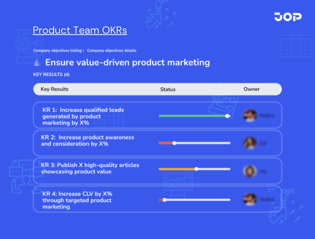OKR for Product Team: A Guide for Product Teams and Management