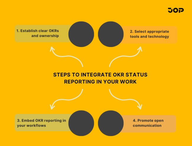 The Ultimate Guide to OKR Reporting (Steps, Structure, Tips)