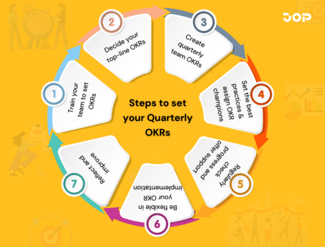 Your Step-by-Step Guide to Quarterly and Annual Planning with OKRs | JOP