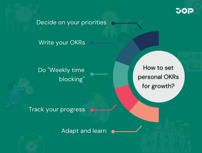 What are Personal OKRs? Implement the Ones You Want to Work On | JOP