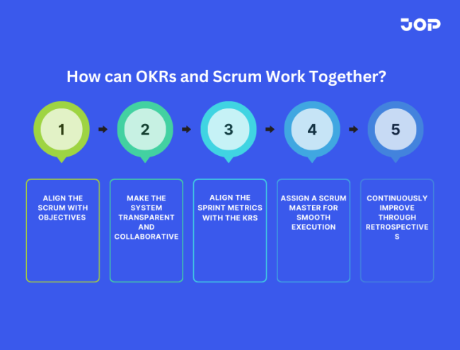 OKRs Vs. Scrum | Differences, Similarities, Combination | JOP