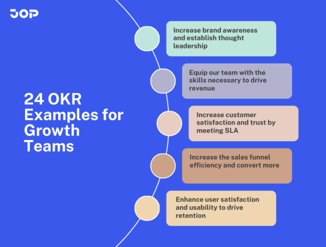 24 Actionable OKR Examples for Growth Teams - JOP