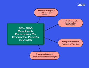 30+ Practical 360 Feedback Examples For All Team Member | JOP