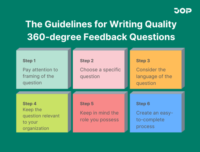 40 Examples of 360 Feedback Questions for Useful Insights | JOP