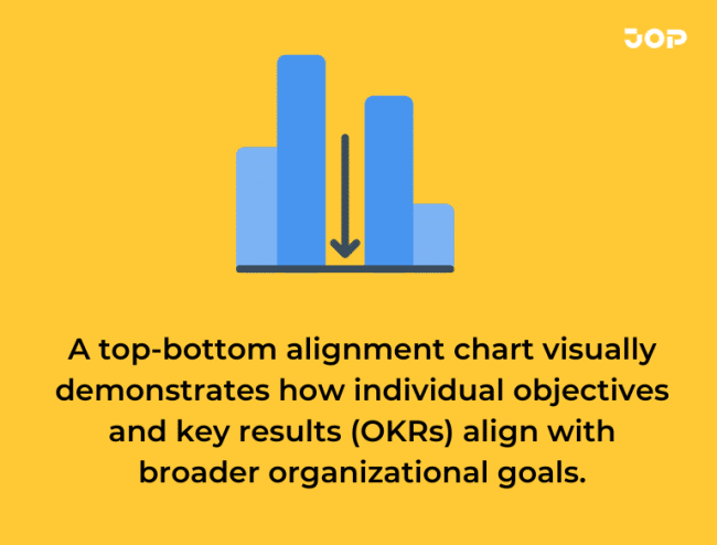 Top Bottom Alignment Chart: Optimize Organizational Strategy and Structure