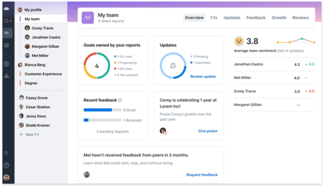Best Corporate Performance Management Software for 2025 | JOP