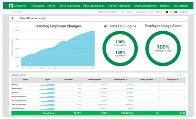 Best Corporate Performance Management Software for 2025 | JOP
